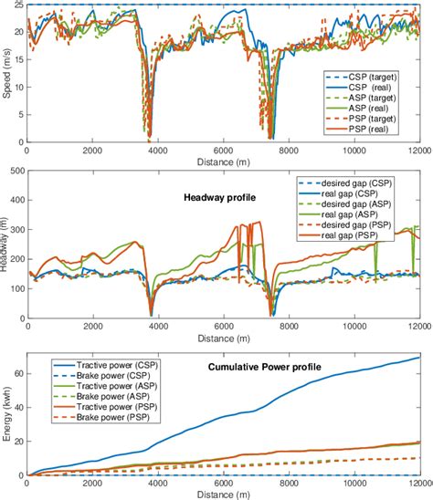 Figure 11 From An Enhanced Predictive Cruise Control System Design With