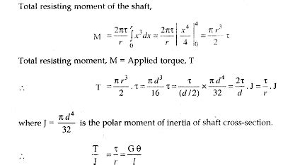 MyBasicConcepts Torsion Formula