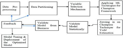 Procedure Followed For Data Analysis Download Scientific Diagram