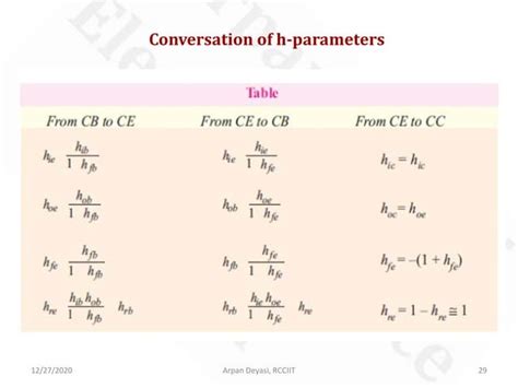 Hybrid Parameter In Bjt