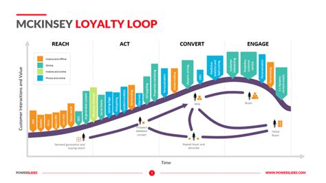 Bell Curve Graph Access 7 000 Templates Powerslides®