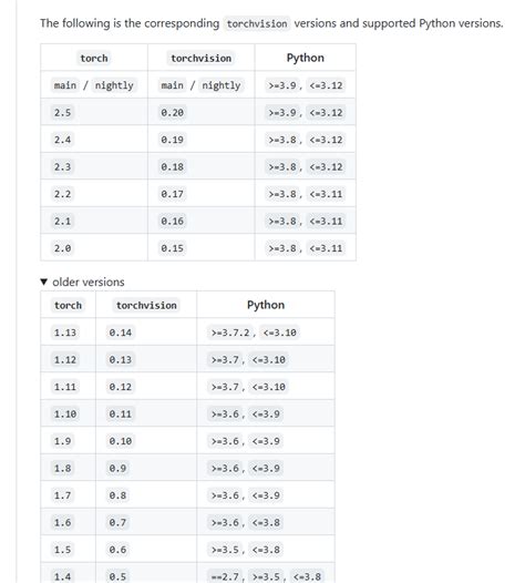 Pytorch安装andcuda版本选择torch和cuda版本 Csdn博客