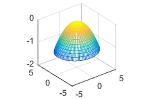 Statistical Hypothesis Testing For High Dimensional Data Nus Faculty Of Science Nus Faculty
