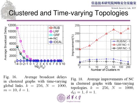 Ppt Topological Properties Affect The Power Of Network Coding In Decentralized Broadcast