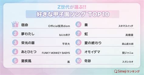 【simejiランキング】z世代が選ぶ 「好きな甲子園ソングtop10」｜バイドゥ株式会社のプレスリリース