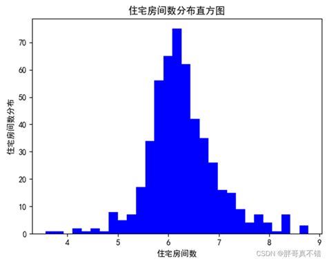 Python实现贝叶斯岭回归模型bayesianridge算法并使用k折交叉验证进行模型评估项目实战 Csdn博客