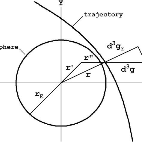Depiction Of The Vector Distances R R And R And The Components Download Scientific