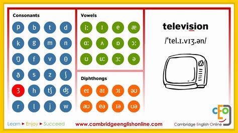 Alphabet Worksheets British Council