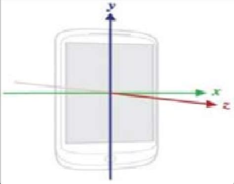 Device Coordinates System Download Scientific Diagram