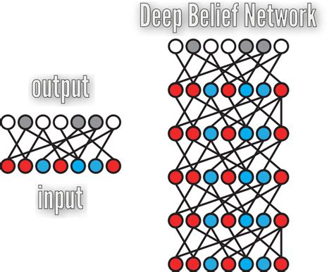 deep learning for neuroimaging of disease