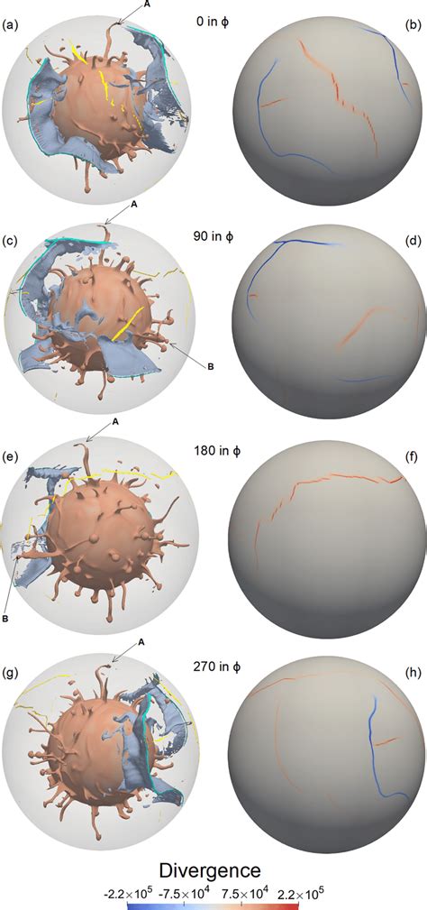 Global Super Adiabatic Temperature Field And Divergence Of The Velocity Download Scientific