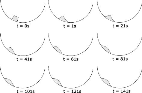 The Flow Pattern Of A Finite Volume Of The Granular Mass In A Rotating Download Scientific