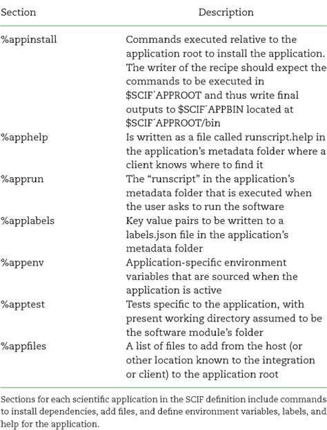 table 1 from the scientific filesystem semantic scholar
