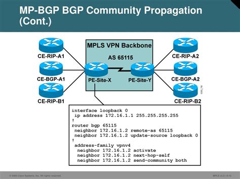 PPT MPLS VPN Implementation PowerPoint Presentation Free Download ID 6983755