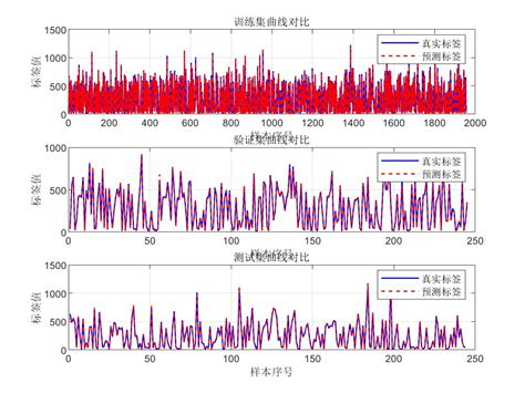 贝叶斯优化cnn Bilstm回归预测matlab代码）cnn Bilstm代码matlab Csdn博客