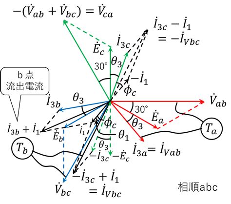 電気技術解説講座 三相交流回路3～異容量v結線と相順～ 音声付き電気技術解説講座 公益社団法人 日本電気技術者協会