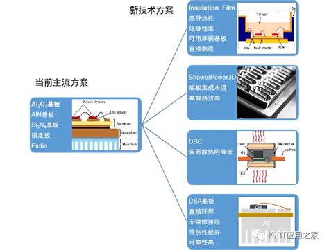 Igbtgo 技术 Sic模块封装探讨 原创技术文章