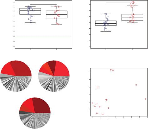 Individuals Coinfected With Human T Cell Lymphotropic Virus Type 1