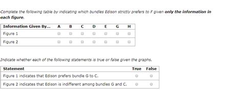 Solved 3 Indifference Curves And Preferences Edison Likes Chegg