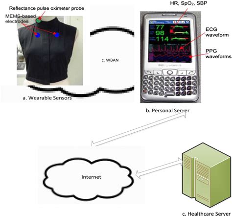 The Modular Diagram Of The Proposed System Download Scientific Diagram