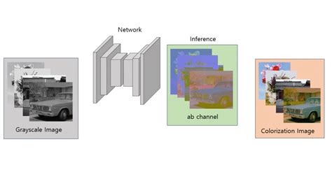 Colorization Vision Machine Learning Lab