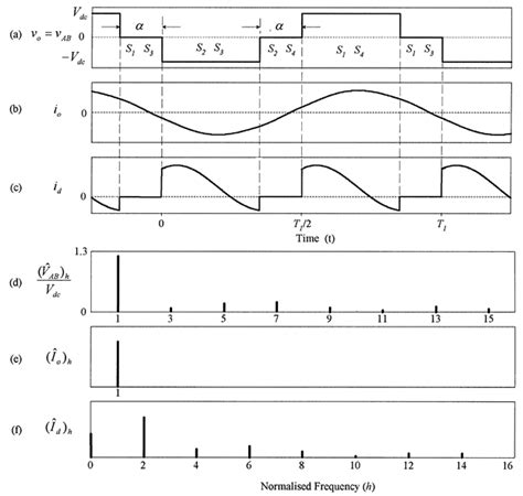 single phase full bridge vsc power electronic systems applications and resources on