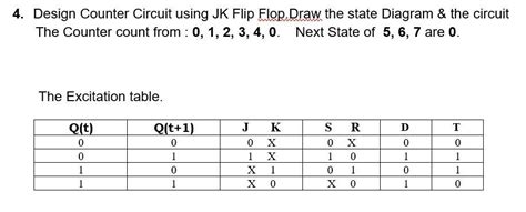 Solved Design Counter Circuit Using JK Flip Flop Draw The Chegg