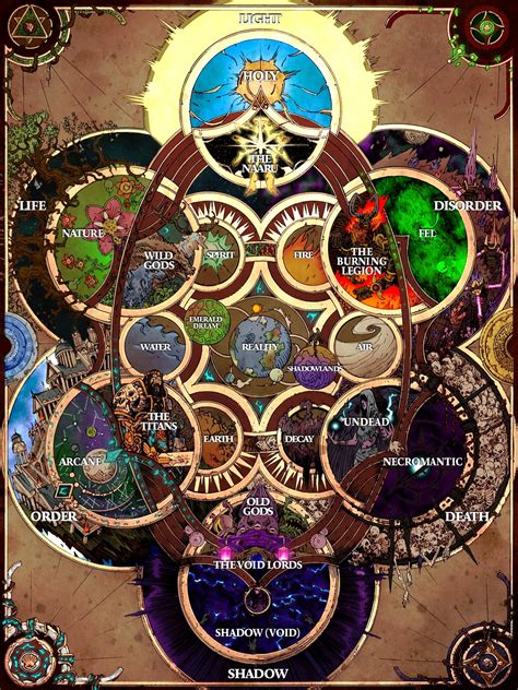 Theory A Cosmos Divided General Discussion World Of Warcraft Forums