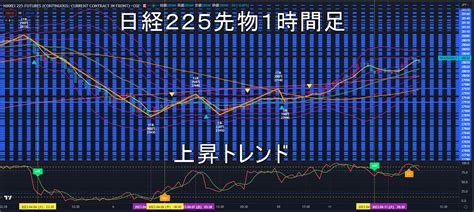 日経225先物2023年412（水）のトレンド判断 ｜ 日経225先物を基礎から学ぶ～フェニックス講座～