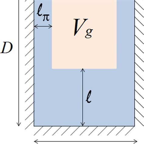 Illustration Of The Slab Model Applied For A Groove Of Depth D And Download Scientific Diagram