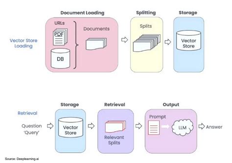 Chunking Techniques In Nlp From Heuristics To Semantic Intelligence