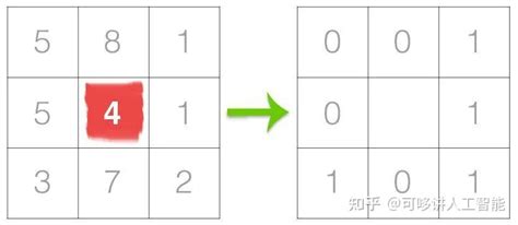 颜色形状和纹理使用 OpenCV 进行特征提取 知乎