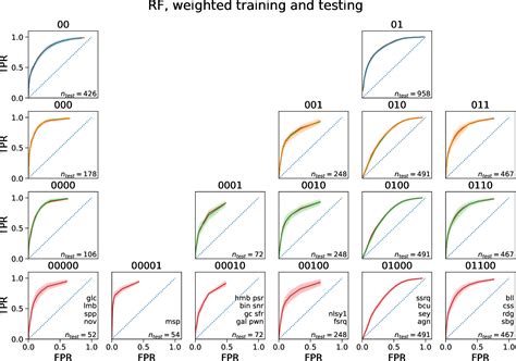 Figure 7 From Effect Of Covariate Shift On Multi Class Classification Of Fermi Lat Sources