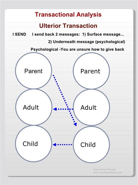 Stamp Collecting Transactional Analysis At Robert Dunning Blog