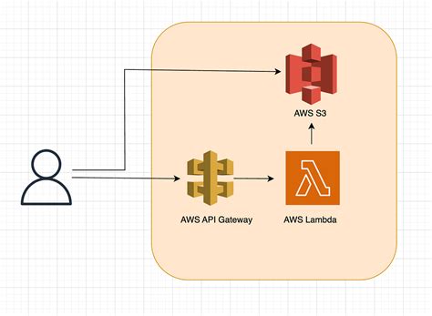 html to pdf using typescript and aws lambda by phil blenkinsop medium