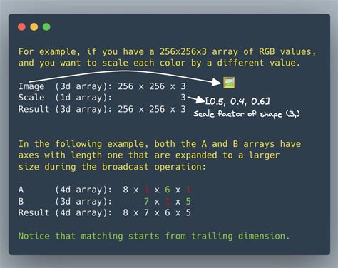 Broadcasting In NumPy Is Widely Used Yet Poorly Understood Today I Ll Clearly Explain How