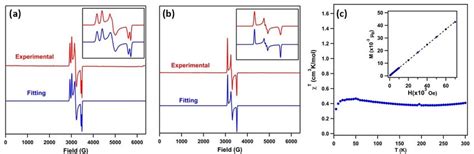 A Frozen Solution EPR Spectrum Of AdF L Ni NMes 3 Collected At