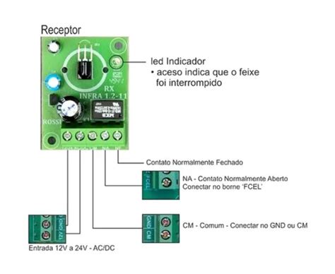Giga Security Giga Intelbras Multilazer Engemove Condutti Lider