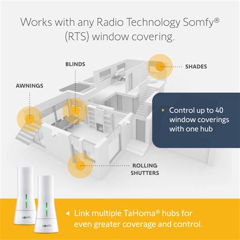 Tahoma Rts Gateway Smart Control For Your Somfy Shades 45 Off
