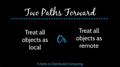 A Brief History Of Distributed Programming Rpc Speaker Deck