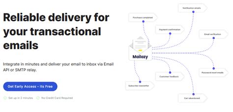 what is mailazy