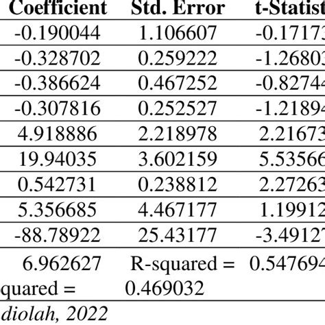 Hasil Estimasi Random Effect Model Rem Data Panel Download