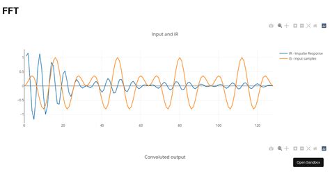 Fft Sandbox Codesandbox