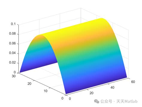 Bgk Lbm Matlab Csdn