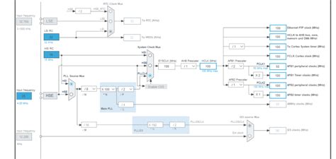 stm32 ile i2c oled ekran kullanımı robo90 blog