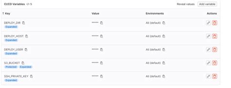 Phần Ii Cấu Hình Server Và Triển Khai Gitlab Ci để Tự động Hóa Deploy Code Lên Elastic