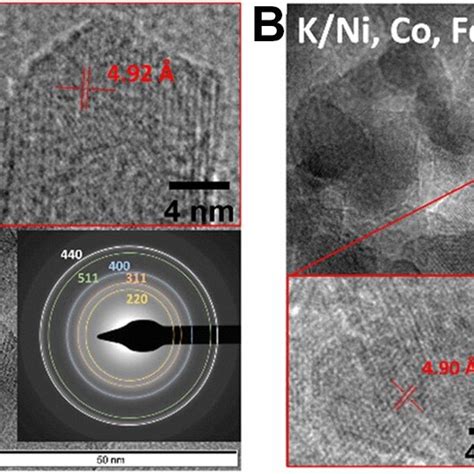 Tem Image Hr Tem Image And Ed Pattern Of A Ni Co Fe Al2o3 And B