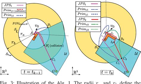 Real Time Planning With Multi Fidelity Models For Agile Flights In Unknown Environments