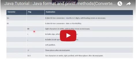 JAVA EE Java Tutorial Java Format And Printf Methods Converters And Flags