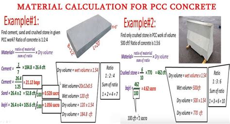 Pcc Concrete Ratio Calculation Material Calculation Guide